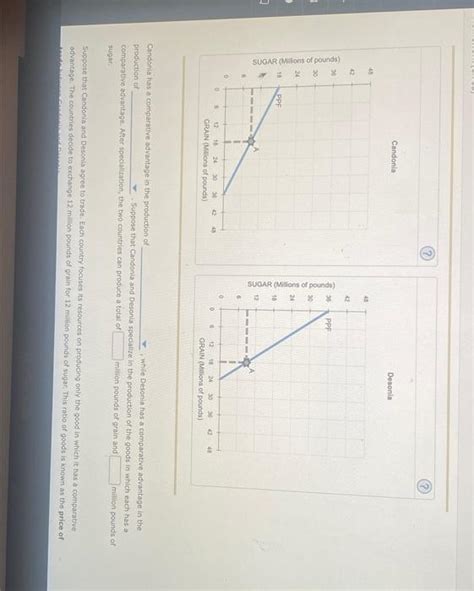 Solved Candonia Has A Comparative Advantage In The