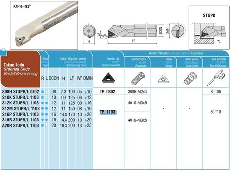 Peilių Laikikliai Stupr Scg