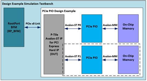 1 2 functional description for the programmed input output pio