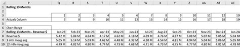 Excel Tips Automate Excel Dashboards With Dynamic Arrays Part 3