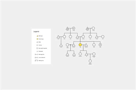 Stage Gate Process Flowchart Template Miro