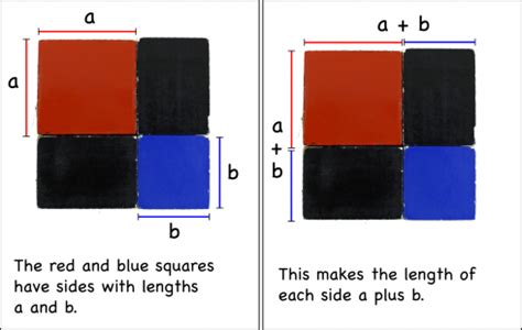 Using The Binomial Cube In Algebra Artofit