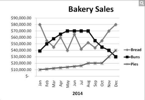 Band 6 The Graph Below Gives Information About The Sales Of The Three