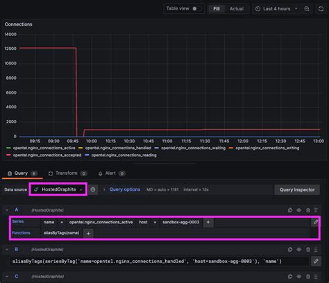 Scraping Nginx Metrics With Opentelemetry And Exporting To Carbon Metricfire