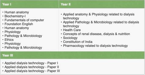 Bsc Renal Dialysis Technology Admission Campus Ways