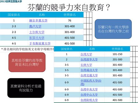 大數據導讀 PPT