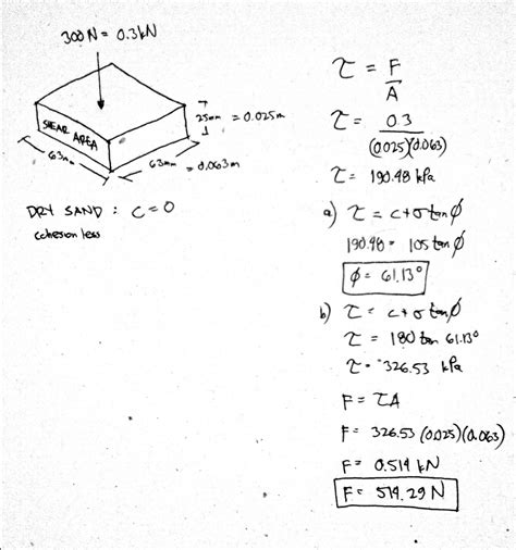 Solved 21 Following Data Are Given For A Direct Shear Test Conducted