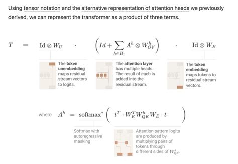 Decoding Complexity With Transformers Researchers From Anthropic