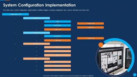 System Configuration Implementation Powerpoint Templates Slides And