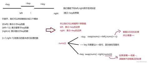 快速选择排序
