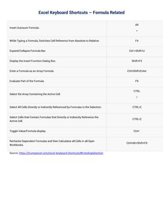 Excel Shortcuts Formula Related PDF