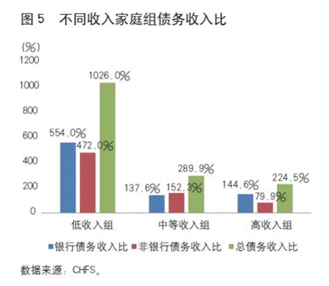 谭小芬探析居民加杠杆空间 中央财经大学金融学院