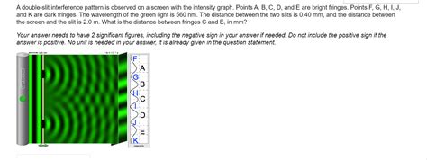 Solved A Double Slit Interference Pattern Is Observed On A