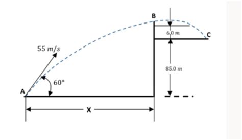 Solved The Projectile Shown In The Figure Just Clears The Chegg Com