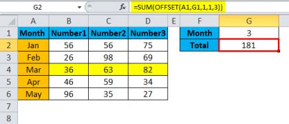 OFFSET Function In Excel Formula Syntax Examples How To Use