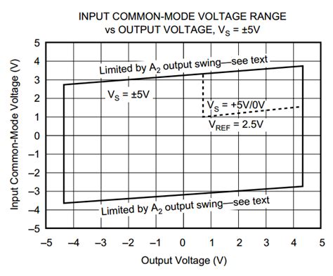INA Problem Amplifiers Forum Amplifiers TI E E Support Forums