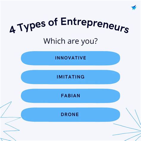 What Entrepreneur Type Are You Entrepreneur Entrepreneurship