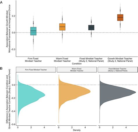 Efficiently exploring the causal role of contextual moderators in behavioral science | PNAS