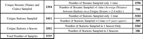Conceptual Diagram Of The Filtering And Partitioning Of The Data Set
