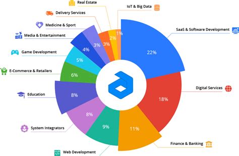 2020 In Review Highlights From Jelastic Multi Cloud Paas Virtuozzo Blog