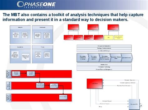 The Methodology For Business Transformation Mbt A Well
