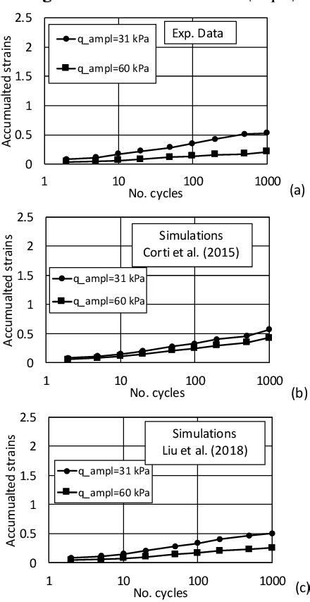 figure 6 from comparison of new memory surface hardening models for