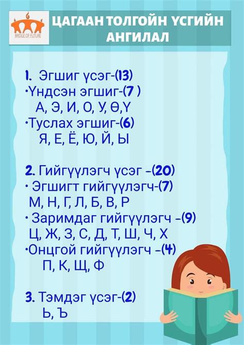 Таны туслах Монгол Цагаан толгойн үсгийн ангилал