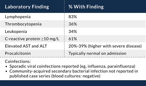 Acep Laboratory Abnormalities