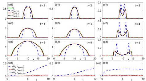Convergence Between Nonlocal And Localclassical Formulations Under Download Scientific Diagram