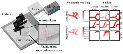 Code Rice Computational Imaging Group