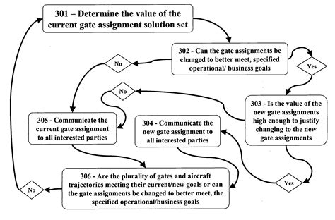 Aircraft Ground Control Patented Technology Retrieval Search Results