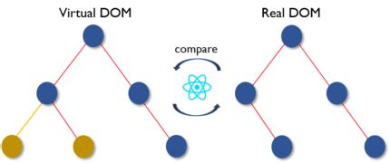 React Interview Questions And Answers Updated