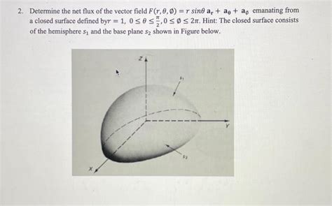 Solved Determine The Net Flux Of The Vector Field Chegg
