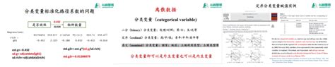 结构方程模型（sem）高阶应用系列 Csdn博客