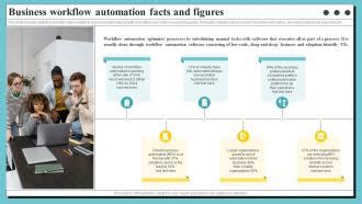 Business Workflow Automation Facts And Figures Organization Process Optimization PPT PowerPoint