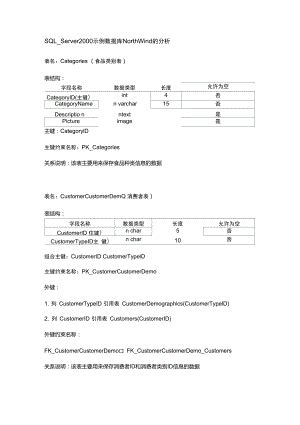 SQL Server2000示例数据库NorthWind的分析