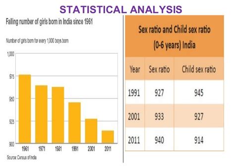 Female Foeticide In Rajasthan Social Issue Rajras Ras Exam Preparation
