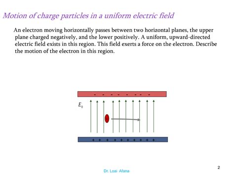 Solution 07 Motion Of Charge Particles In A Uniform Electric Field