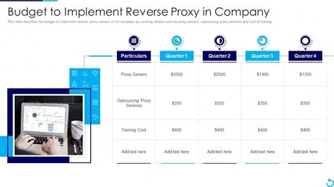Reverse Proxy It Budget To Implement Reverse Proxy In Company