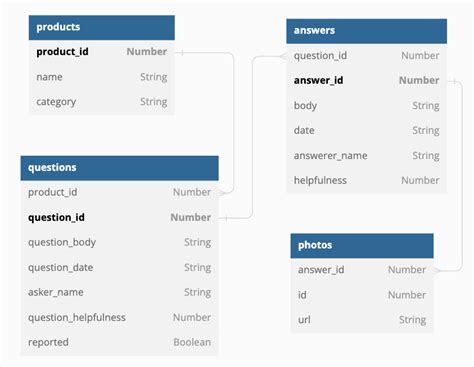 GitHub FilimonK Git System Design