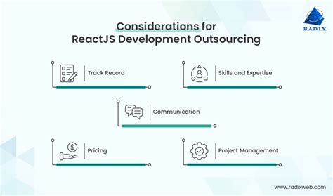 All You Need To Know About Outsourcing ReactJS Development