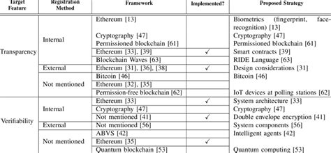 Improvement Objective Classification Continued Download Scientific