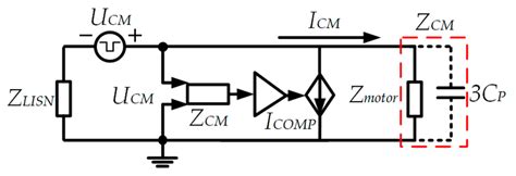 The Equivalent Cm Conducted Emi Model Of The Motor Drive System After