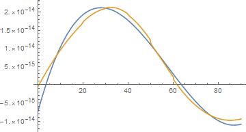 Plotting Best Fit Curve For A Data File Mathematica Stack Exchange