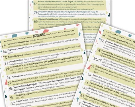 Medical Coding Modifiers Cheat Sheet Etsy Canada