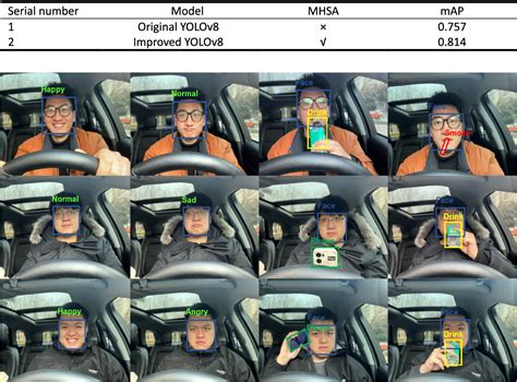 figure 1 from distracted driving behavior and driver s emotion