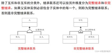 Oracle第六章数据库设计与实现借阅记录是强实体还是弱实体 Csdn博客