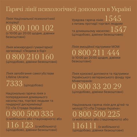 Гарячі лінії психологічної допомоги в Україні Новини Івано Франківський обласний центр