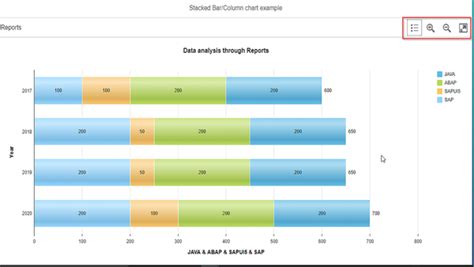 Jerrywang 的想法 Sap Ui5 是 Sap 旗舰级产品 Sap S4hana 的前端开发技术，是 Sap 官方宣布的 Strategic Ui Technology，是 Sap