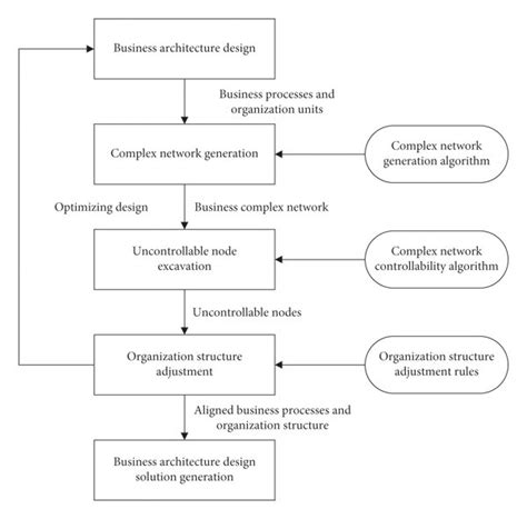 The Alignment Research Process Download Scientific Diagram